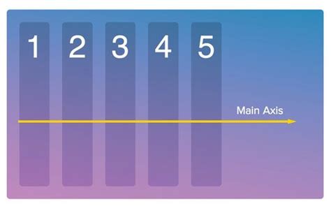 19 really useful responsive web design tutorials creative bloq