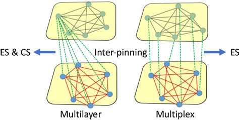 figure 1 from explosive synchronization and chimera in interpinned
