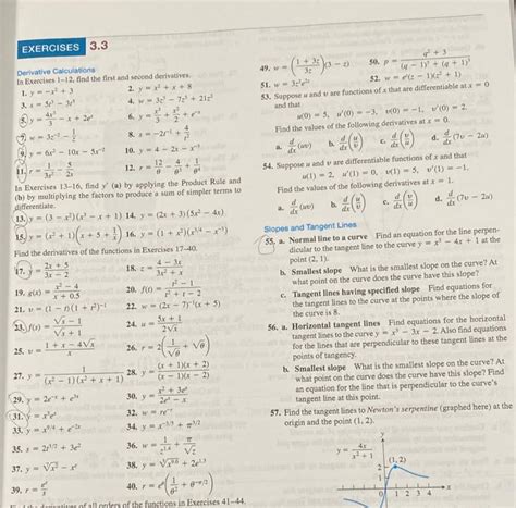 solved exercises 3 3 0 al derivative calculations
