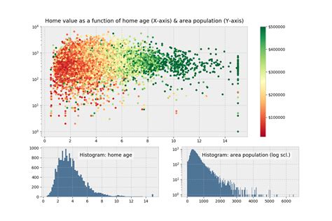 matplotlib la couleur des valeurs de colonne dans matplotlib images