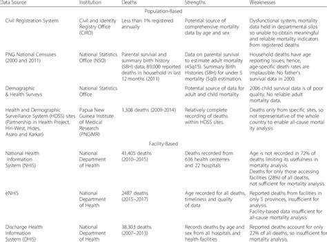sources of adult mortality data png download scientific