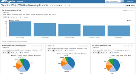 stream data into hive like a boss using nifi hives