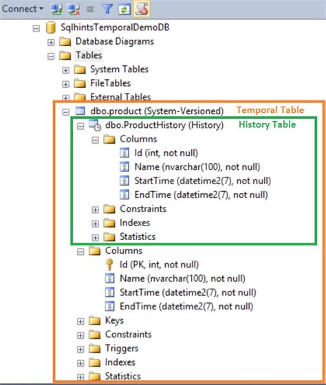 modify existing table as system versioned temporal table