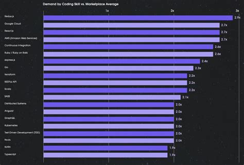 top highly paid programming languages to learn in 2021 with the