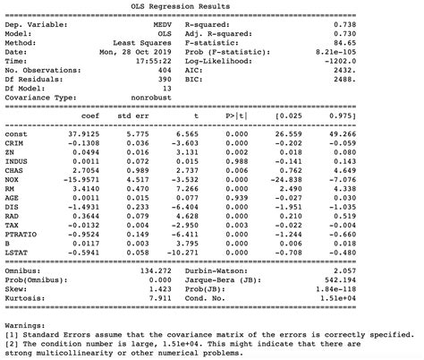 detect and treat multicollinearity in regression with python — datasklr