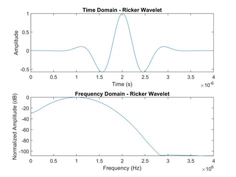 input functions in onscale onscale inside simulation
