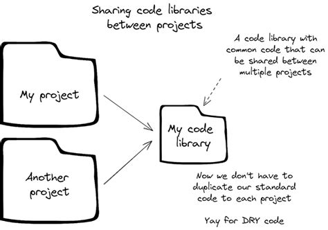 make sharing typescript code and types quick and easy logrocket blog