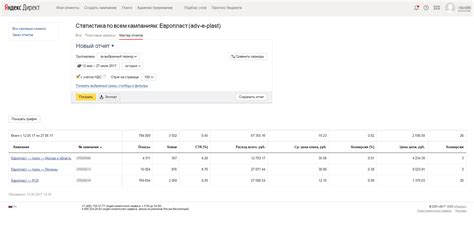Яндекс директ получение сертификата Сертификация специалистов по