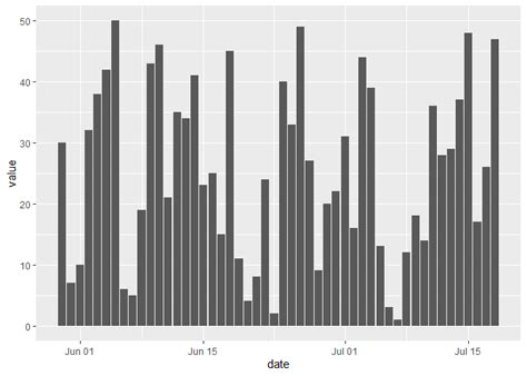 [solved] how to remove leading zero from m for x axis in ggplot2 r