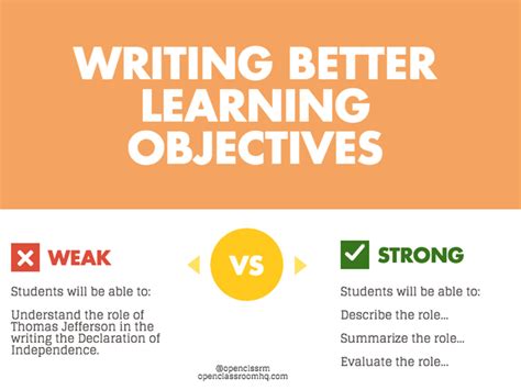 The Secret To Writing Better Learning Objectives — Open Classroom