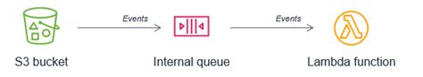 lambda execution environments aws lambda
