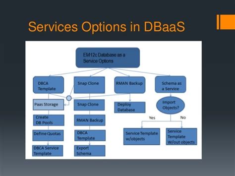 dbaas database as a service in a dbas world