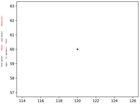 partial coloring of text in matplotlib itcodar