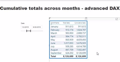 cumulative totals based on monthly average results in power bi