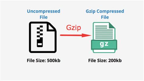 joomla gzip compression how to check enable or disable