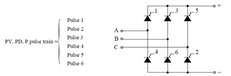 generate pulses for twelve pulse and six pulse thyristor converters