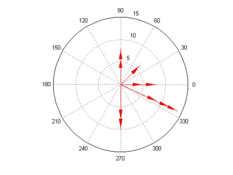 arrow3 examples