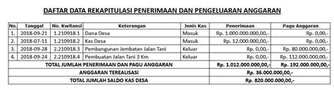 source code sistem informasi pengelolaan keuangan kas desa