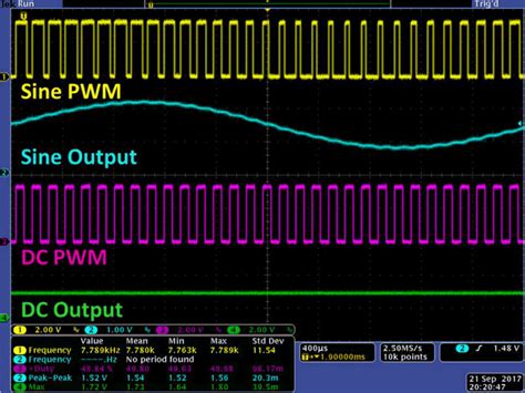 25 functions for 25 cents pulse width modulation msp low power plays