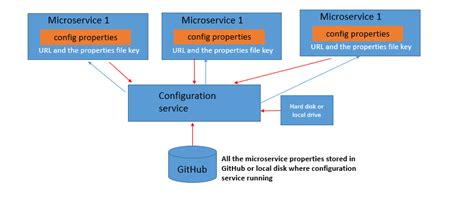 microservices with jhipster dzone microservices