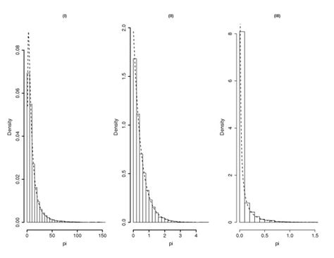 Relative Abundance Distributions Of Mrna Transcripts In The Simulation