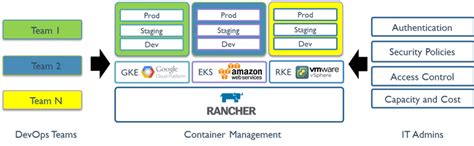 the top 5 free containerization tools liquid web