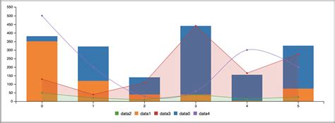 easier d3 js — render c3 charts with react functional