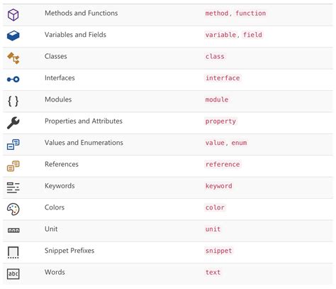 vscode拡張機能開発・intellisenseのアイコンマークまとめ typescript qiita