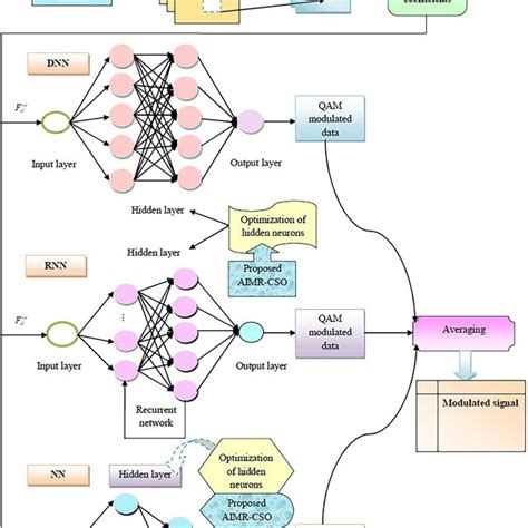 system model a a massive multiple‐input multiple‐output mimo
