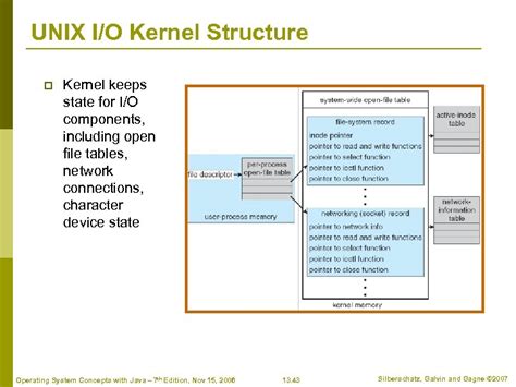 chapter 13 i o systems operating system concepts with