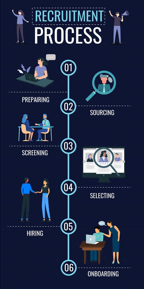 10 Types Of Infographics With Examples And When To Us