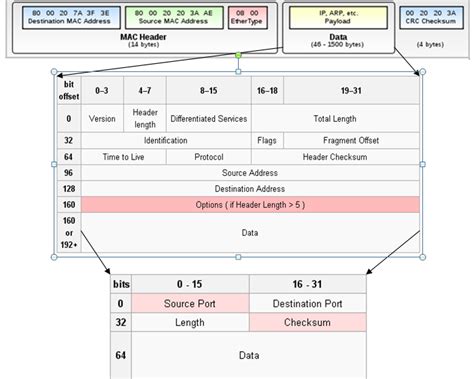 ip frame format explanation