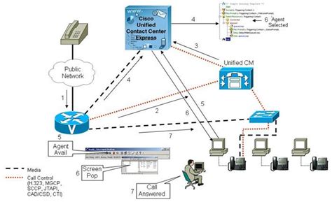 cisco unified contact center express ipv6 configuration cisco