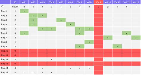 what is functional testing and how to run it qa madness