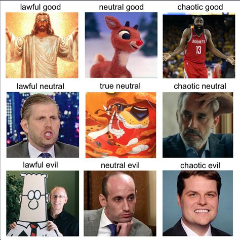 famous incels alignment chart alignmentcharts