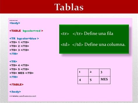 pasos para crear una pÁgina htl peopleuniversitys jimdo page