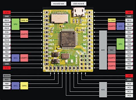 micropython the python for mcus software review