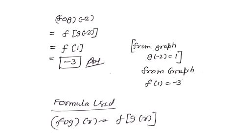 [solved] use the graph to evaluate the expression fog 2 8 g x