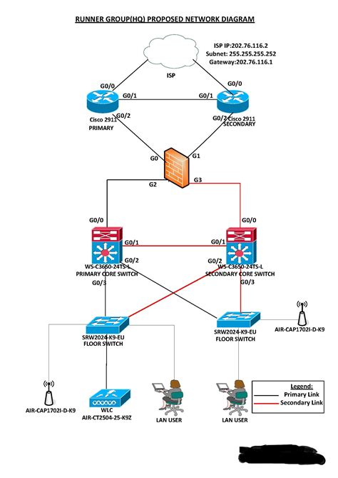 single isp with two routers redundant scenario cisco community