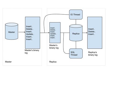 streaming mysql tables in real time to kafka