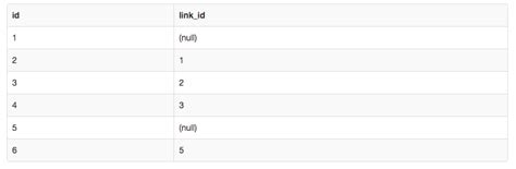 sql get row s sequence linked list in postgresql