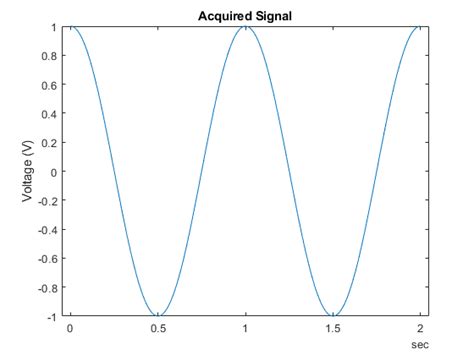 analog input and output matlab and simulink