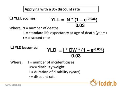 Disabilty Adjusted Life Years Dalys