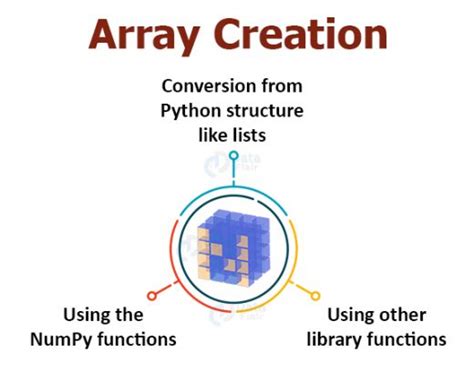 numpy array tutorial python numpy array operations and