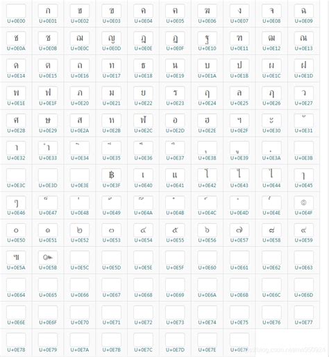 泰文unicode编码表及排版规则 泰语文字范围 Csdn博客