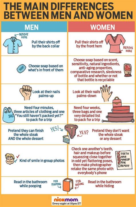 73 best images about difference between men and women on pinterest