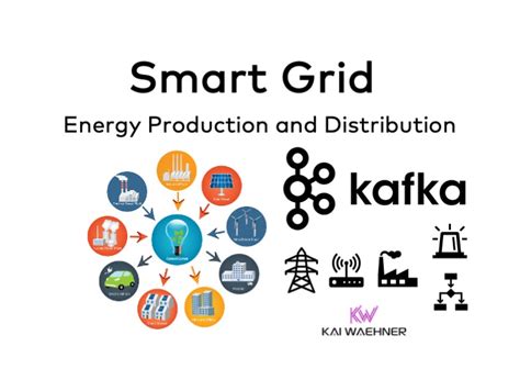 apache kafka for smart grid utilities and energy production kai waehner