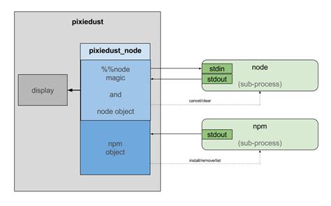 svg to pdf npm sevog