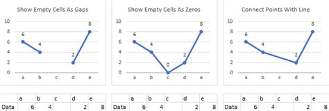 how to ignore empty cells in excel graph howotre