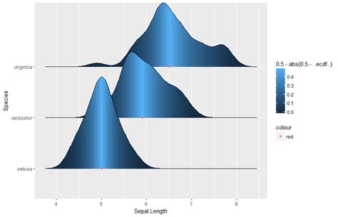 r adding geom point to ggridges stack overflow